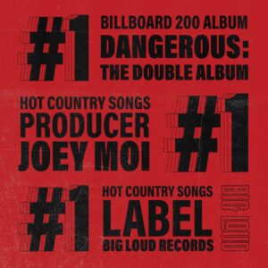 Big Loud Records is Billboard’s #1 Hot Country Songs Label for 2021 ...