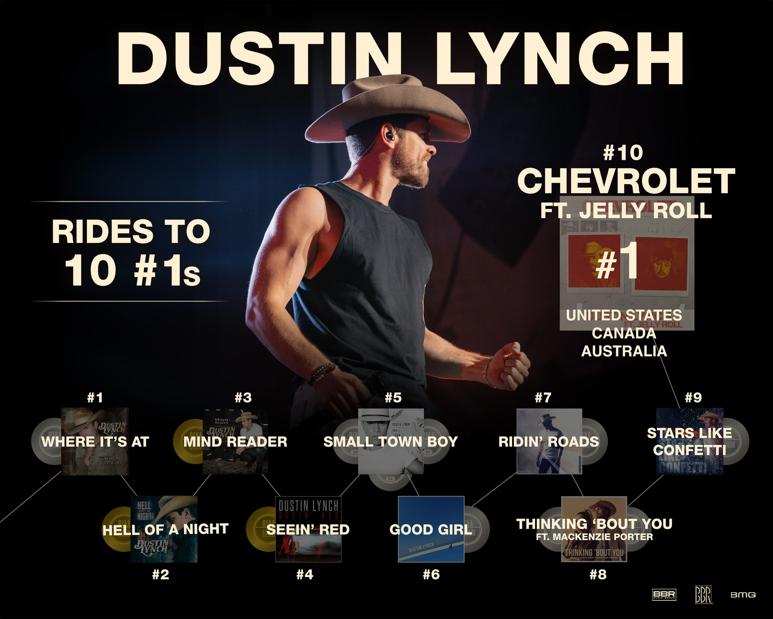 10th Career #1 for Dustin Lynch reigns with Jelly Roll Collaboration ...